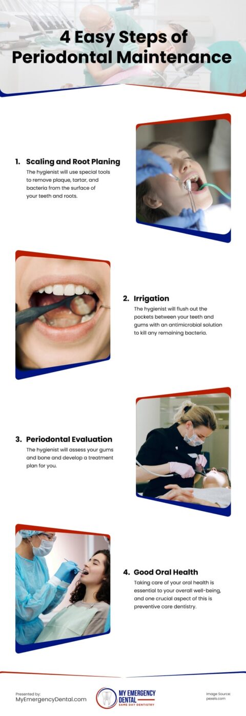 Periodontal Maintenance: What is it and Who Needs it?